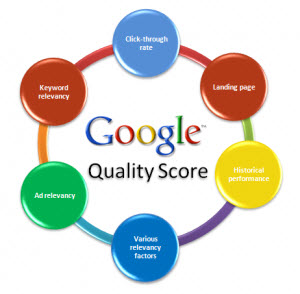 Guide to Google Quality Score and How It Impacts Ad Rank