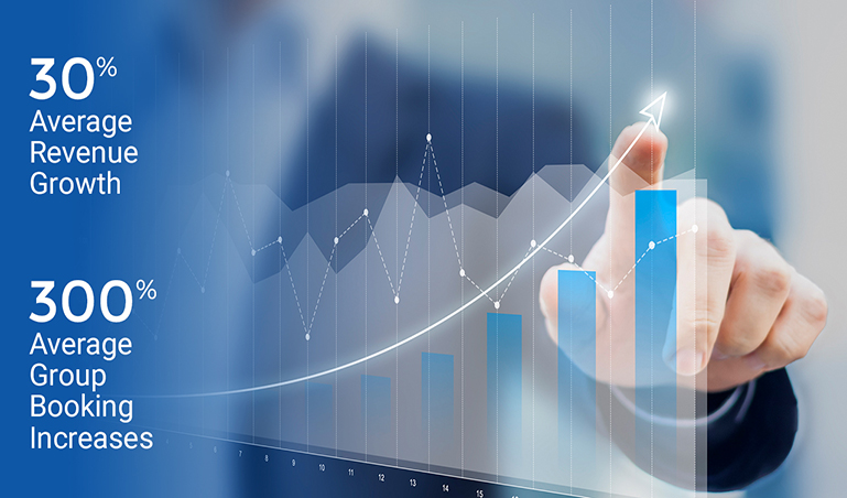 Milestone CMS Delivers Record 30% Average Revenue Growth And 300% ...