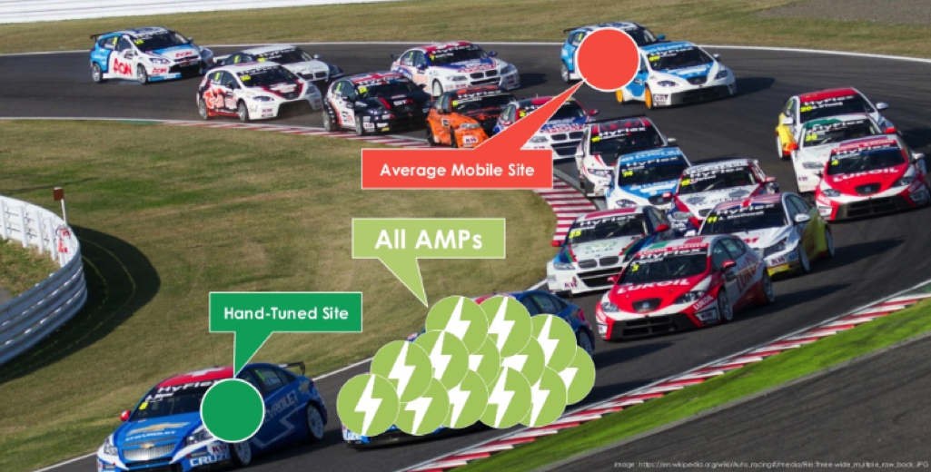 Top 6 reasons your site needs Accelerated Mobile Pages (AMP)