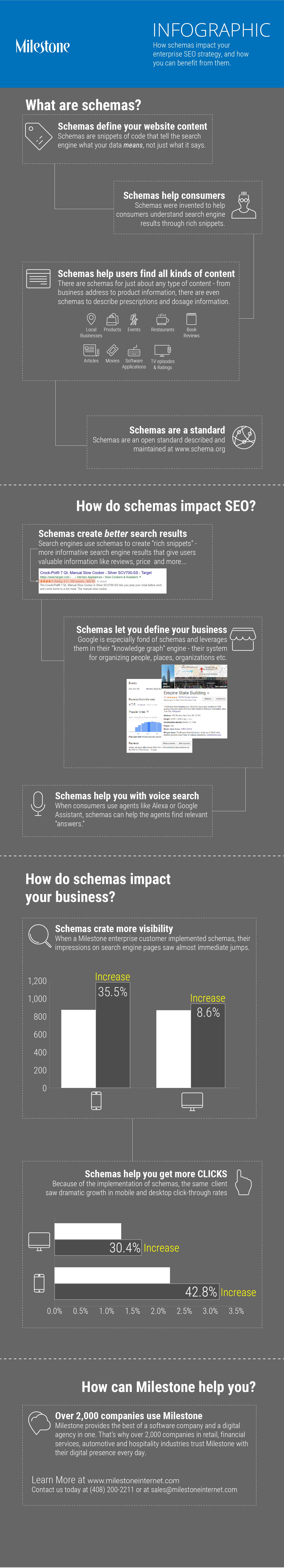 Why Are Schemas Important for SEO in 2023?