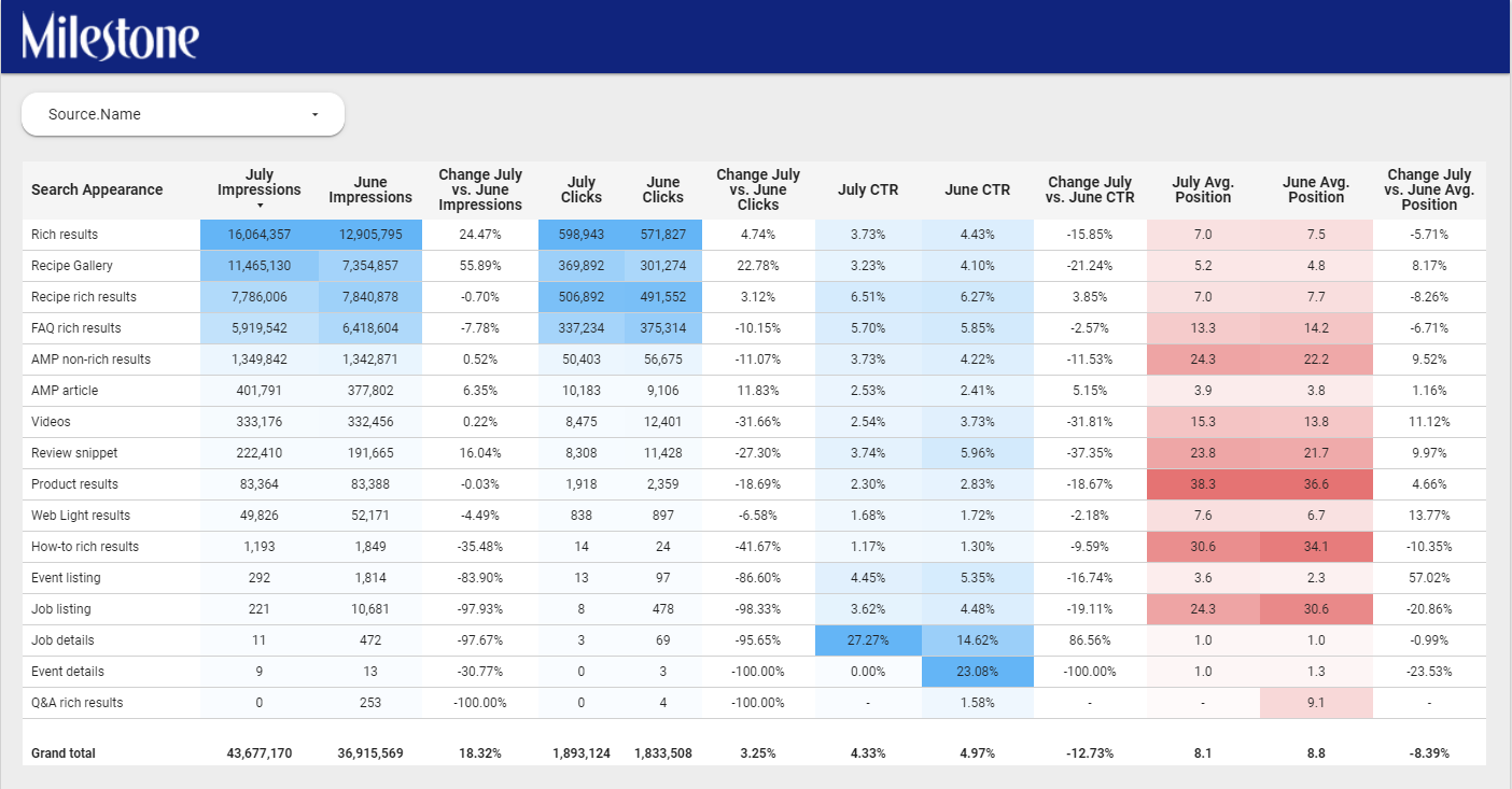 Rich Media FAQ Rich Results Data Algo Change Impact July 2020