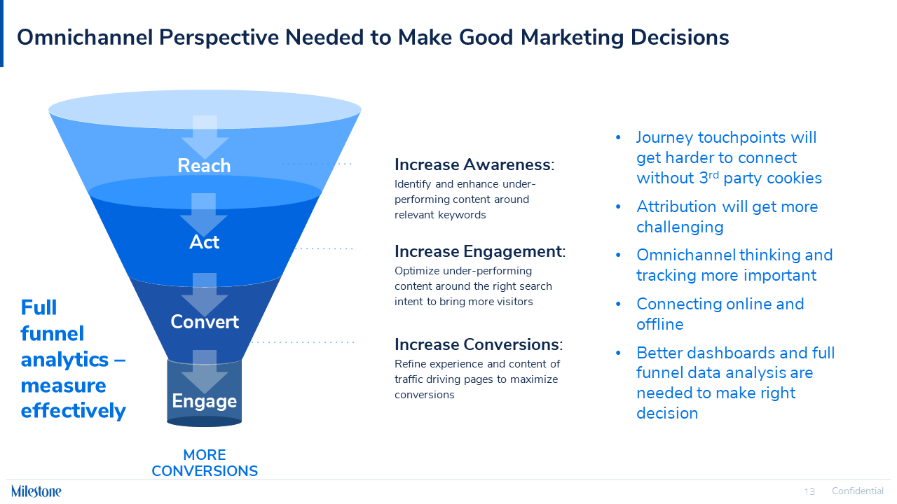 Webinar Recap: 2021 Business and Digital Marketing Trends