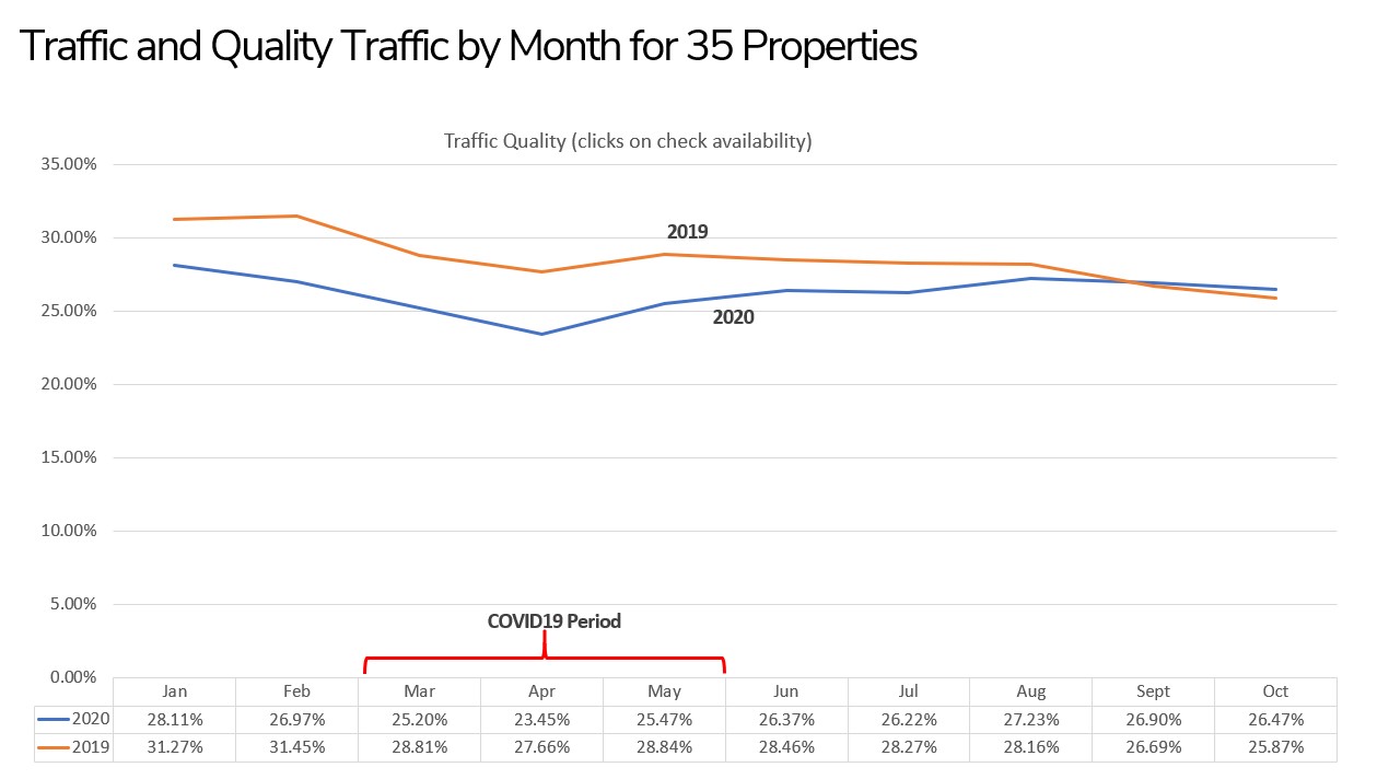 Top 5 Digital Metrics for Hotels