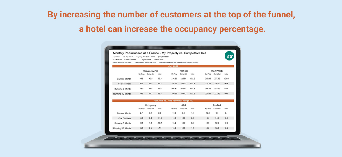 Guide to Measuring Hotel Marketing Success