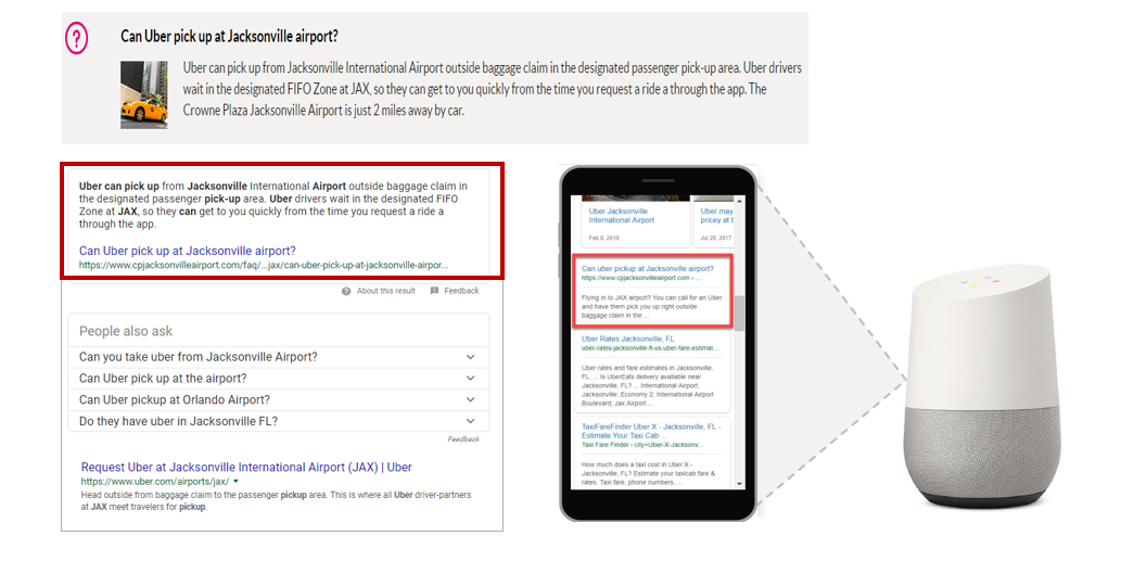 Using FAQs for Hotel Guest Self-Service