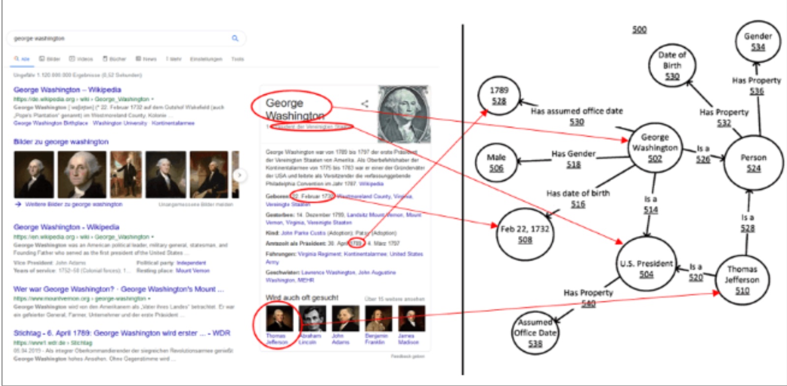 Why Entity-Led Growth Matters in 2021?