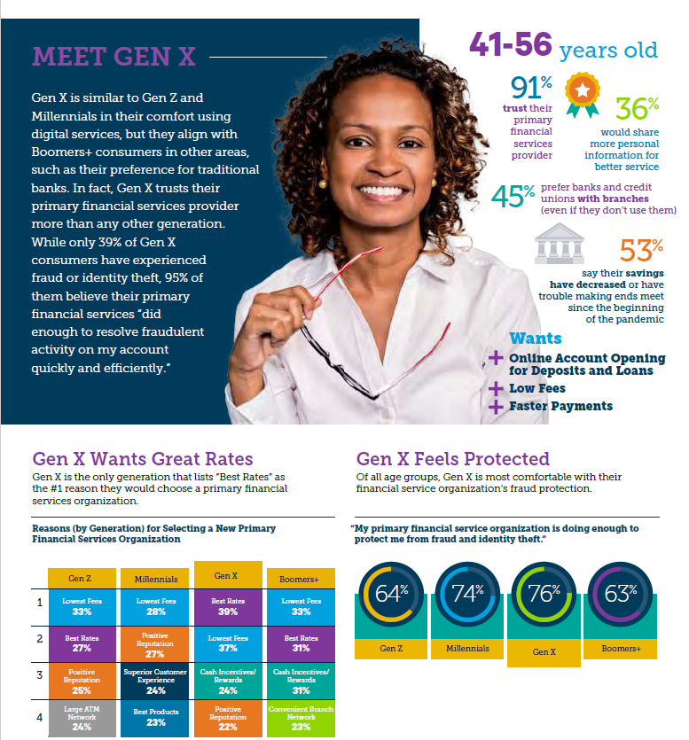 Generational Patterns that Financial Services Marketers Should Consider
