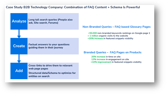 How to Scale Your Enterprise SEO with Schemas and FAQs