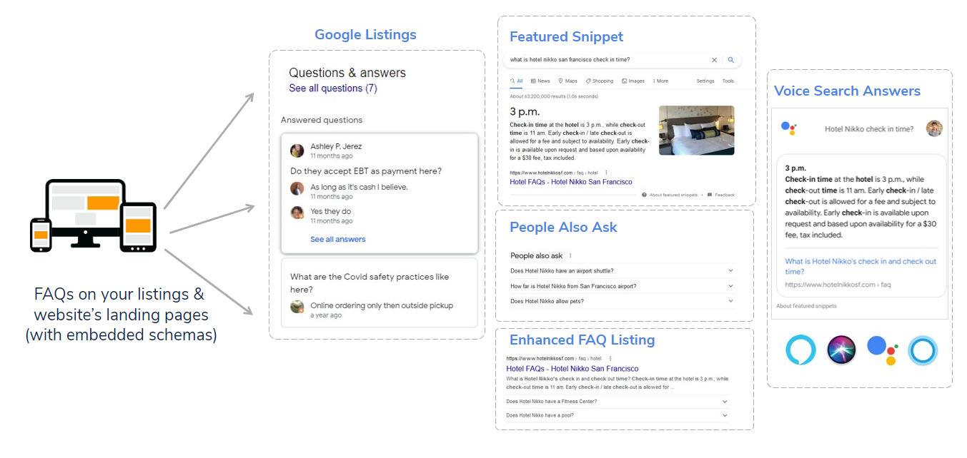 How to Scale Your Enterprise SEO with Schemas and FAQs