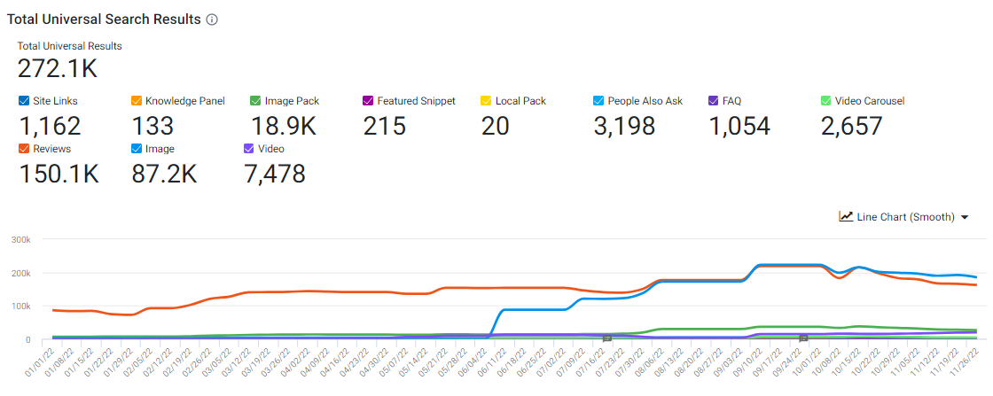 How to Track and Measure Schema Markup Impact