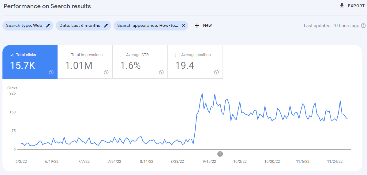 How to Track and Measure Schema Markup Impact