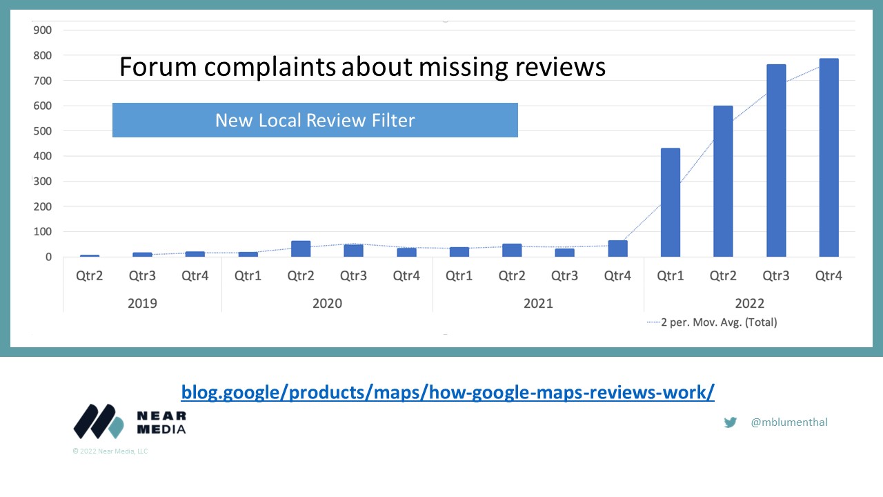 Trends in Local Marketing for 2023, Milestone Webinar Recap