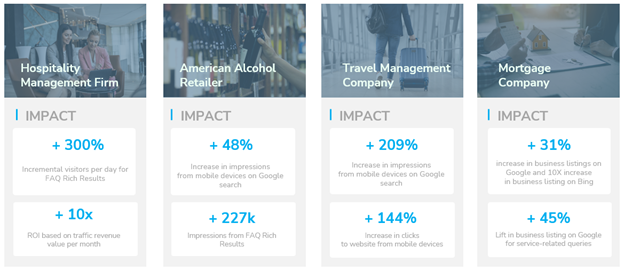 How to Measure the Impact and ROI of Your Schema Deployment?