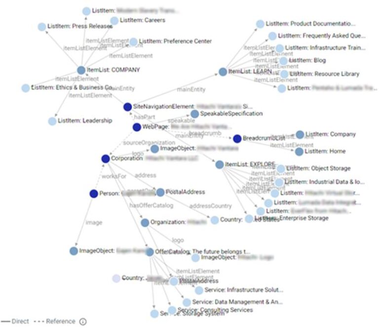 How to Implement Schemas Correctly