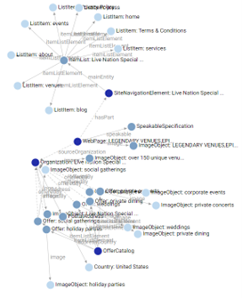 How to Measure the Impact and ROI of Your Schema Deployment?