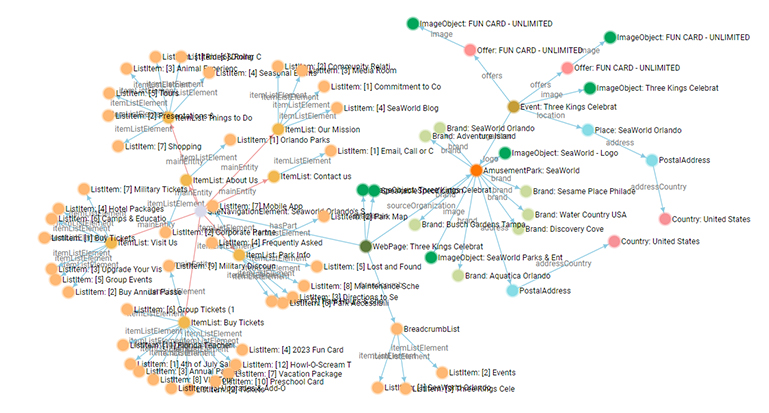 How to Measure the Impact and ROI of Your Schema Deployment?