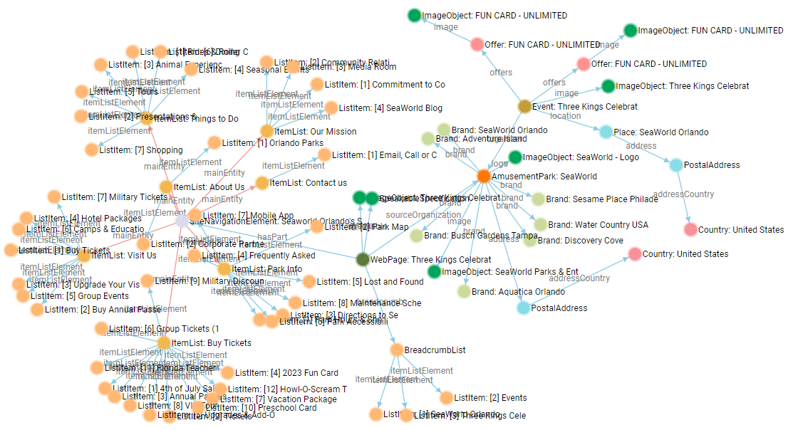 How to Measure the Impact and ROI of Your Schema Deployment?