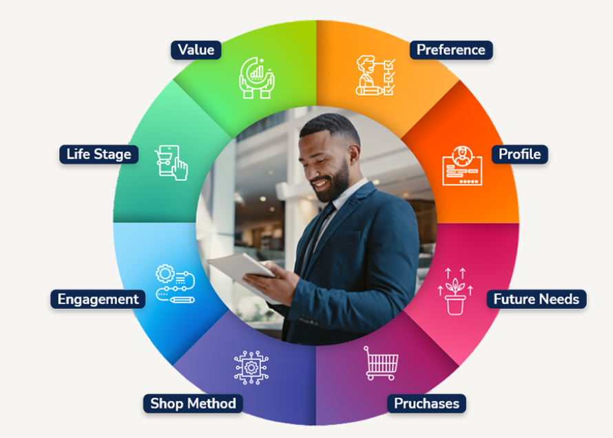 Crafting Personalized Experiences to Drive Conversions: Introducing ...