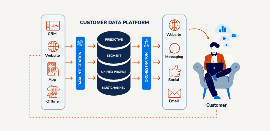 Crafting Personalized Experiences to Drive Conversions: Introducing ...