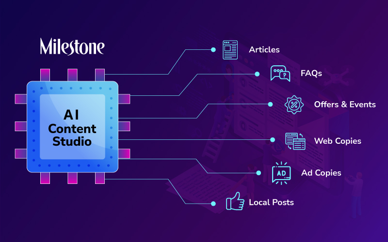 Introducing Milestone’s AI Content Studio: AI-assisted SEO-first ...